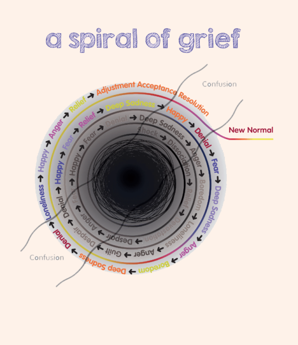 The Upward Spiral Of Grief: Helping Children Navigate Bereavement - Dr ...